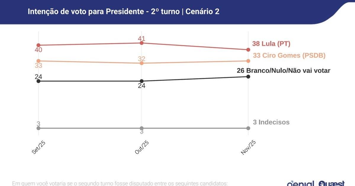 Política Real | Em Tempo Real