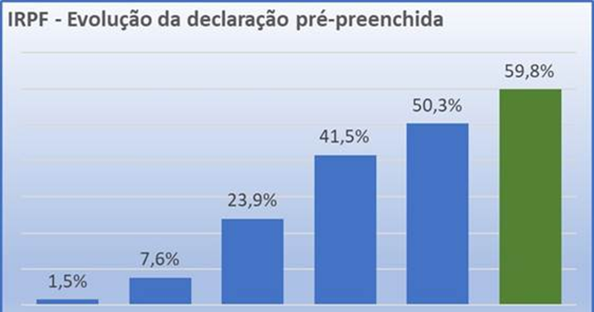 Política Real | Em Tempo Real