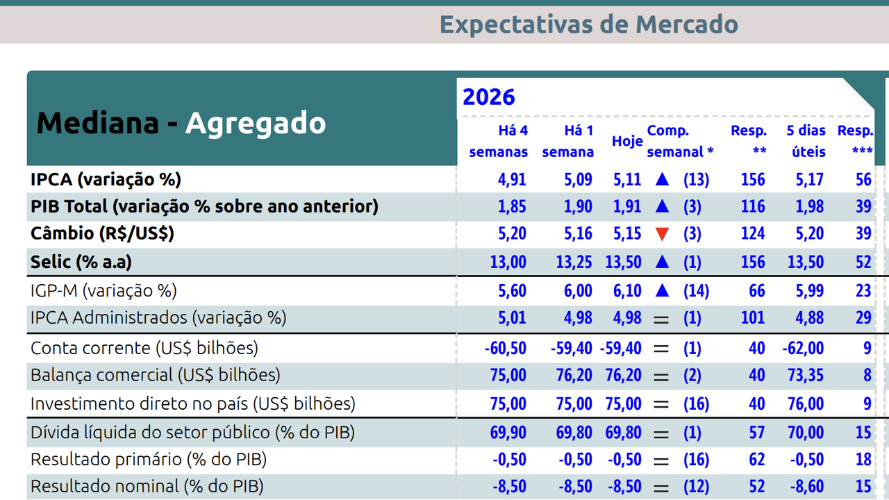 Política Real | Em Tempo Real